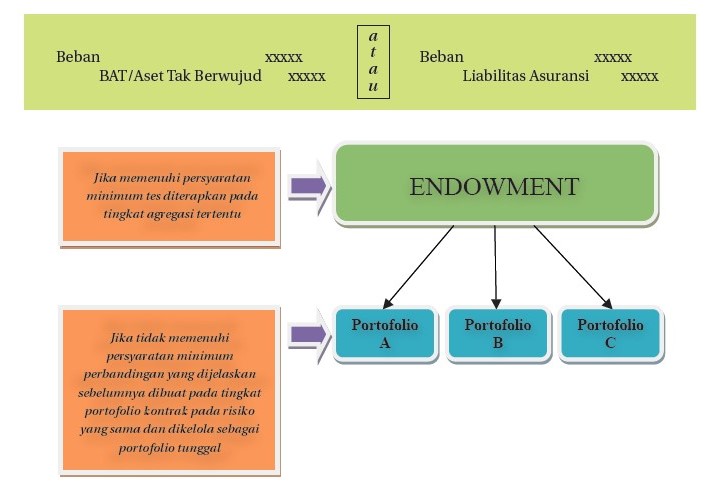 PSAK 62: Kontrak Asuransi | Indonesia Re